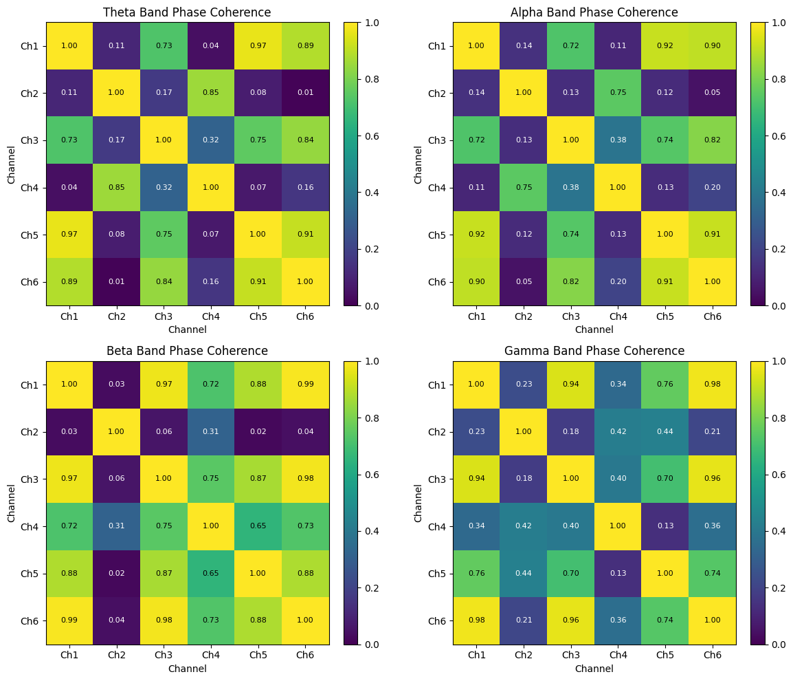 Tutorial 7: Local Field Potential (LFP) Analysis — braintools