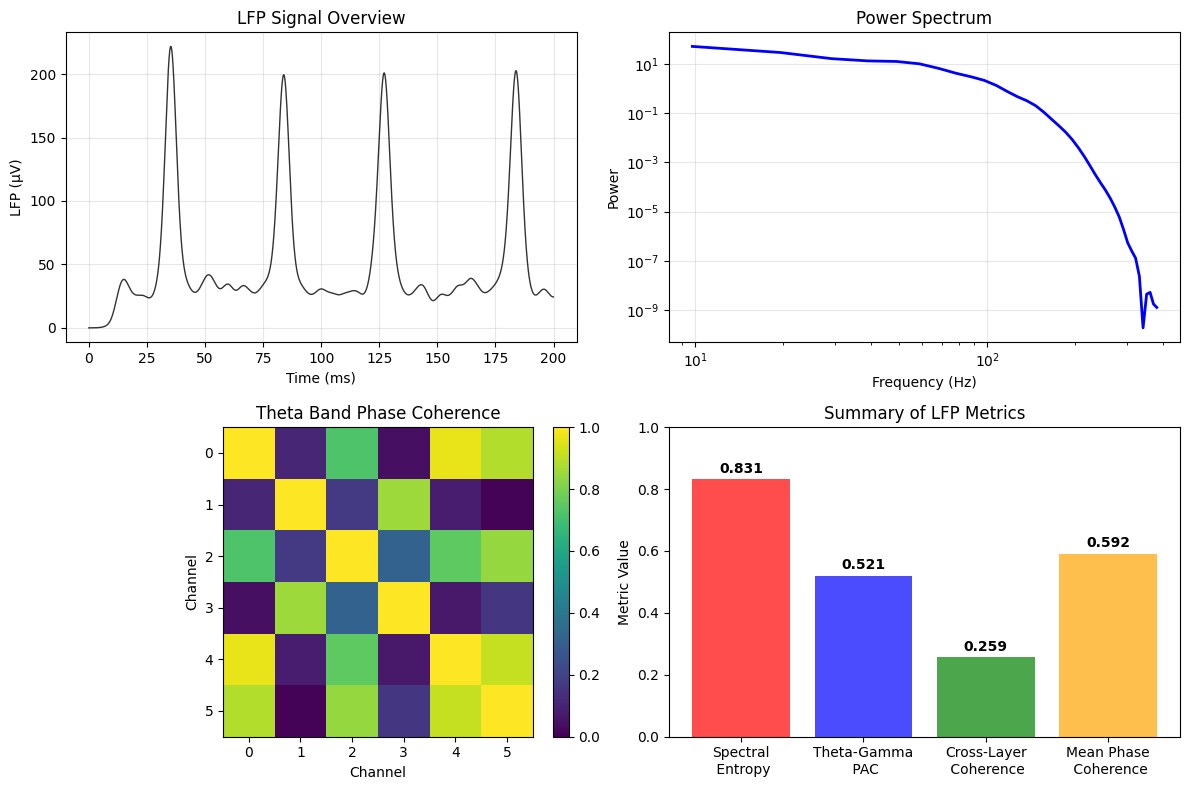 Tutorial 7: Local Field Potential (LFP) Analysis — braintools