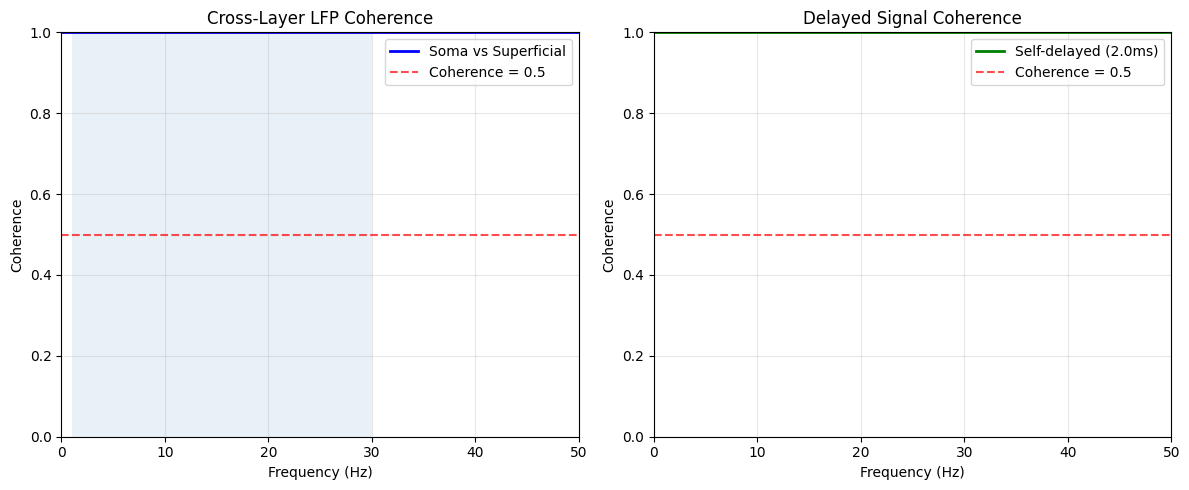 Tutorial 7: Local Field Potential (LFP) Analysis — braintools
