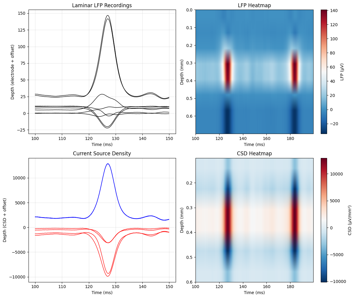 Tutorial 7: Local Field Potential (LFP) Analysis — braintools