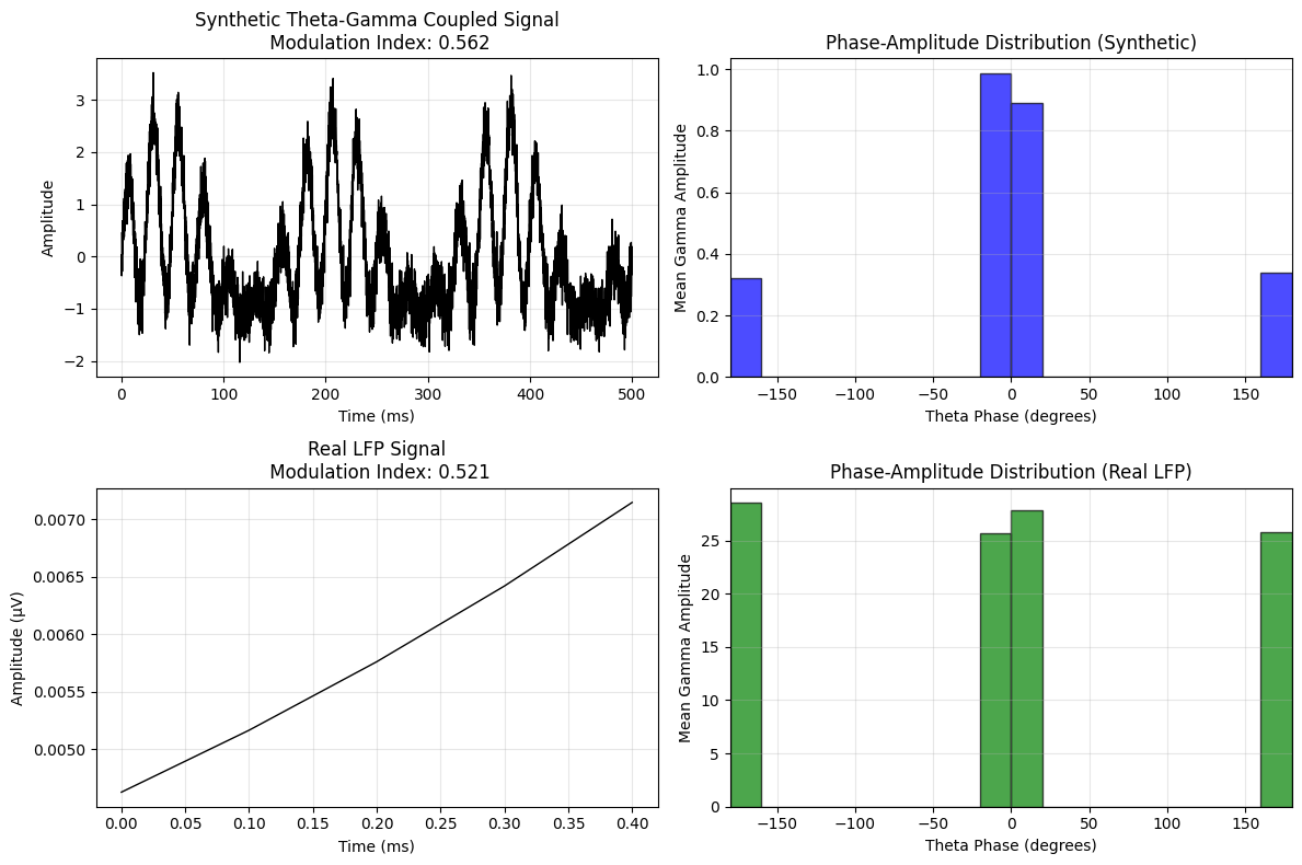 Tutorial 7: Local Field Potential (LFP) Analysis — braintools